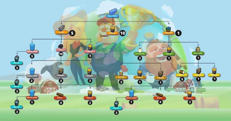 The Ultimate Blue Steel Production Guide for Town Star - Learn Town Star